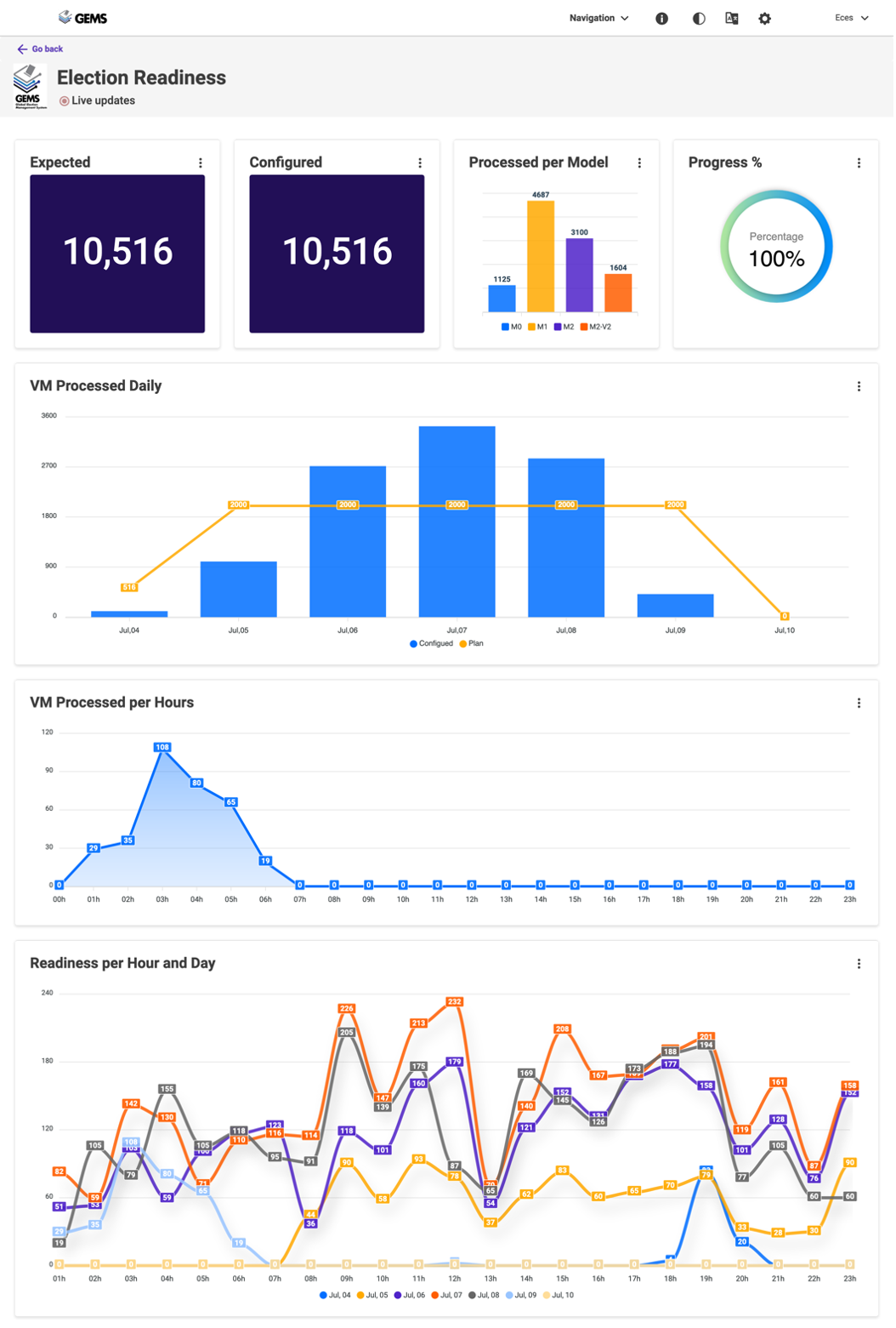 Global Election Management System (GEMS) | ECES | European Centre for ...